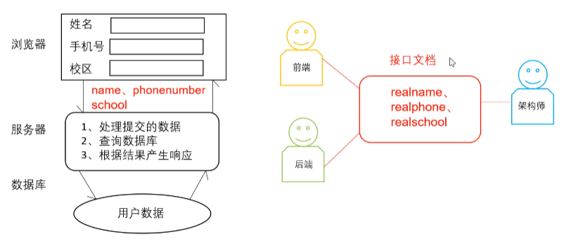 day24-测试之接口测试基础-CSDN博客
