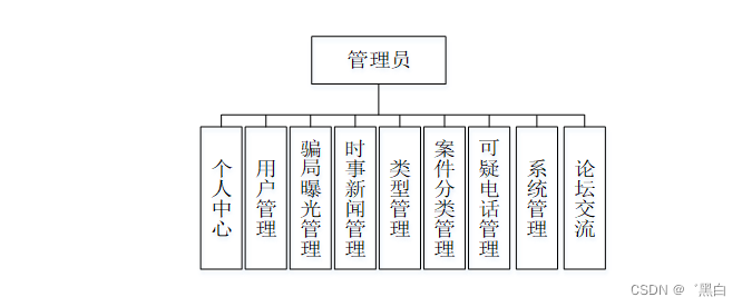 计算机毕业设计springboot基于andriod的校园反诈骗系统kogq99【附源码数据库部署lw】完成反诈系统系统主函数流程图 Csdn博客