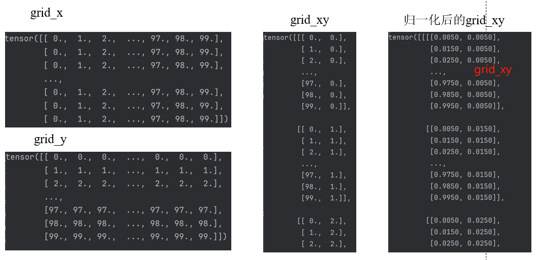 RT-DETR 详解之 Uncertainty-minimal Query Selection-CSDN博客