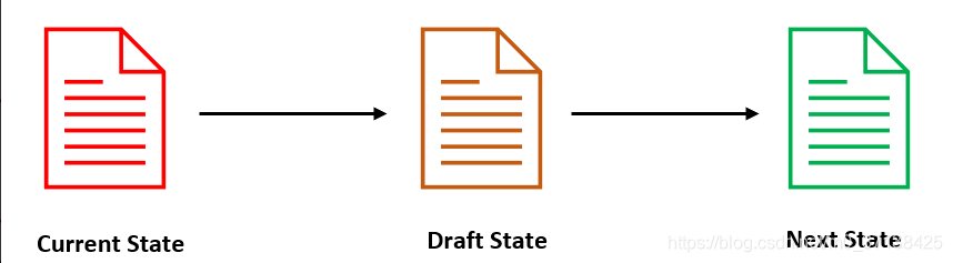 【译】在 React 中使用 Immer 管理不可变状态_react immer-CSDN博客