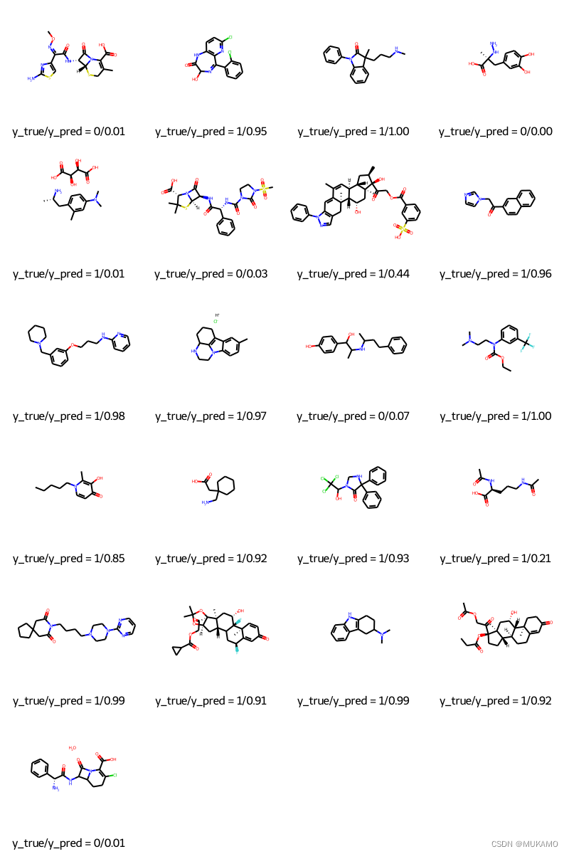 【机器学习】消息传递神经网络(MPNN)在分子预测领域的医学应用-CSDN博客
