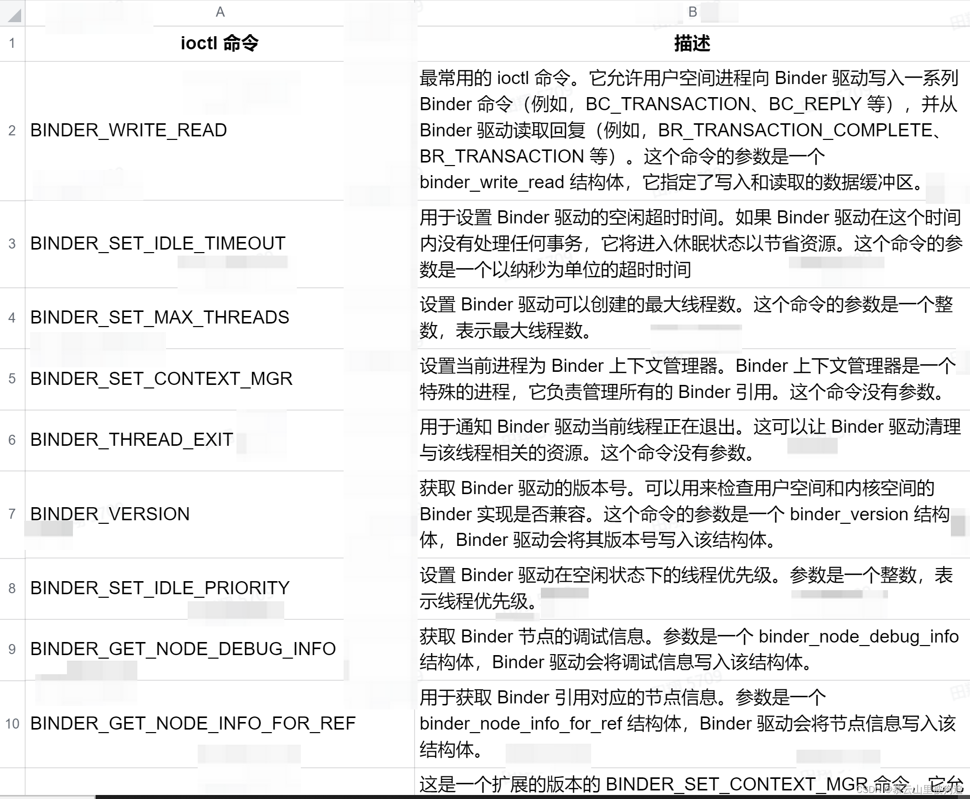 binder android以及uevent（kernel和用户侧通信）-CSDN博客
