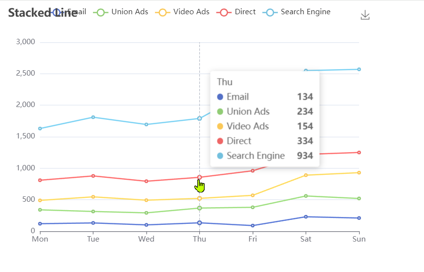 echarts学习：将echats实例代理为响应式对象可能带来的风险_echart实例为什么不能设置成响应式对象-CSDN博客