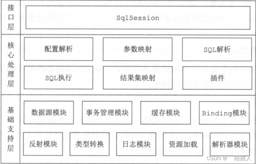 MyBatis框架解析-CSDN博客