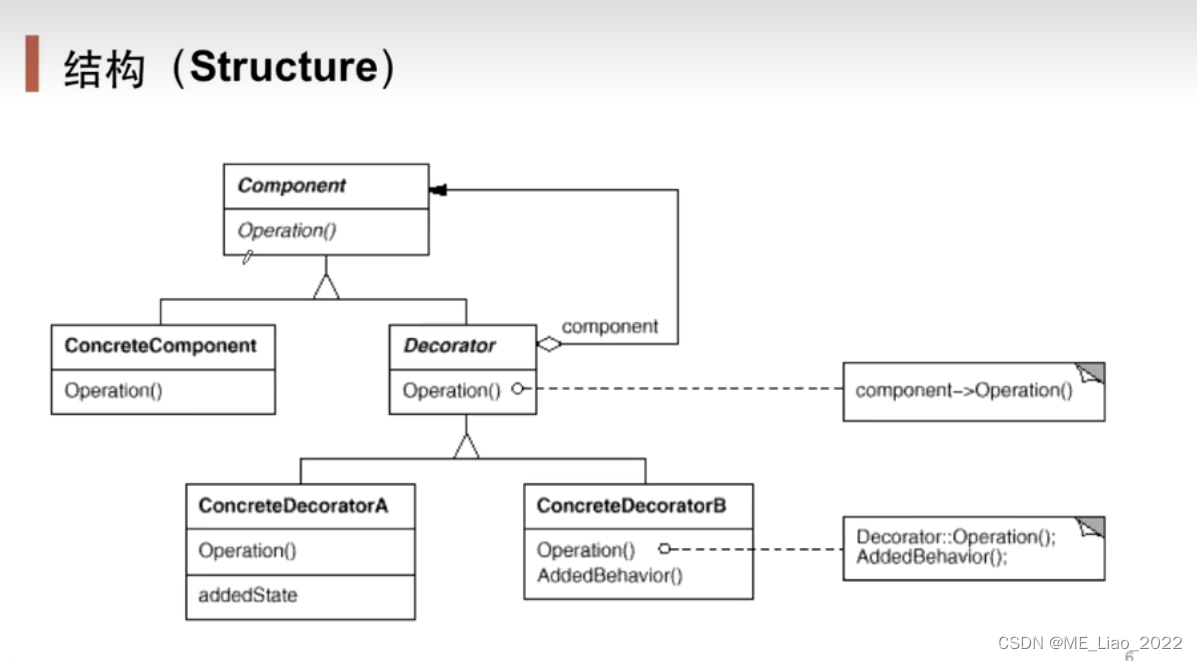 面向对象设计模式：应对多维度变化的Decorator和Bridge,-CSDN博客