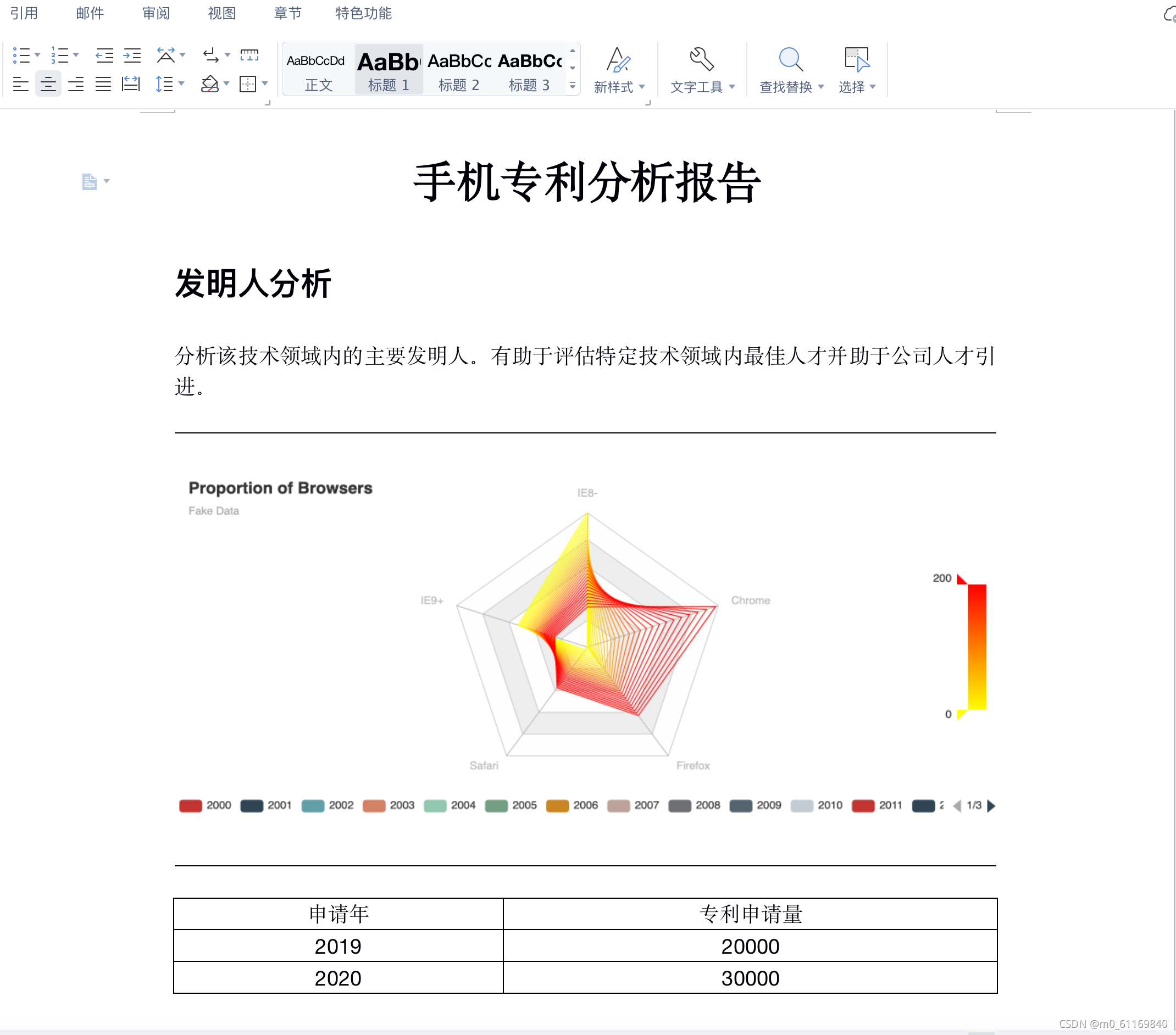 java 前端echarts图+表格导出word文档并下载_纯前端导出eachars图表并输出为word-CSDN博客