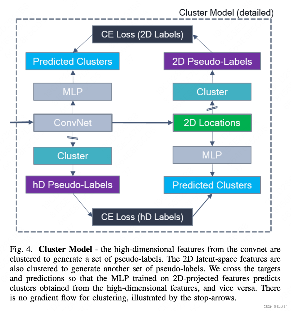 定位系列论文阅读：WiCluster（二）: Passive Indoor 2D/3D Positioning using WiFi ...