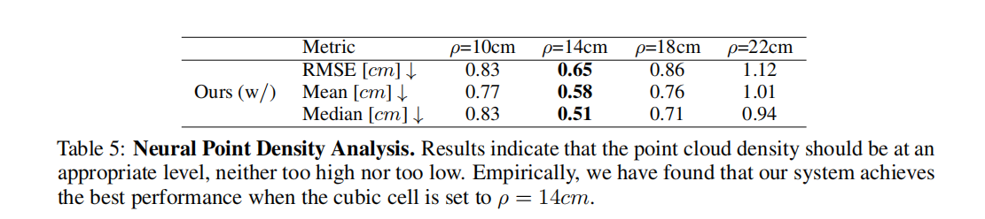 【论文解读】CP-SLAM: Collaborative Neural Point-based SLAM System_神经点云协同SLAM系统（下）-CSDN博客