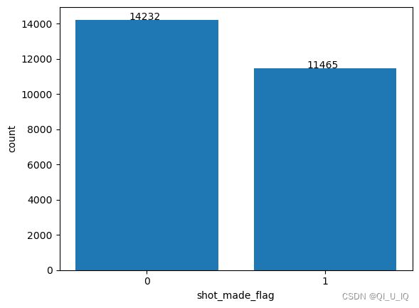 python画图积累（更新ing）（原创）_plt.cm.tab for i in range-CSDN博客