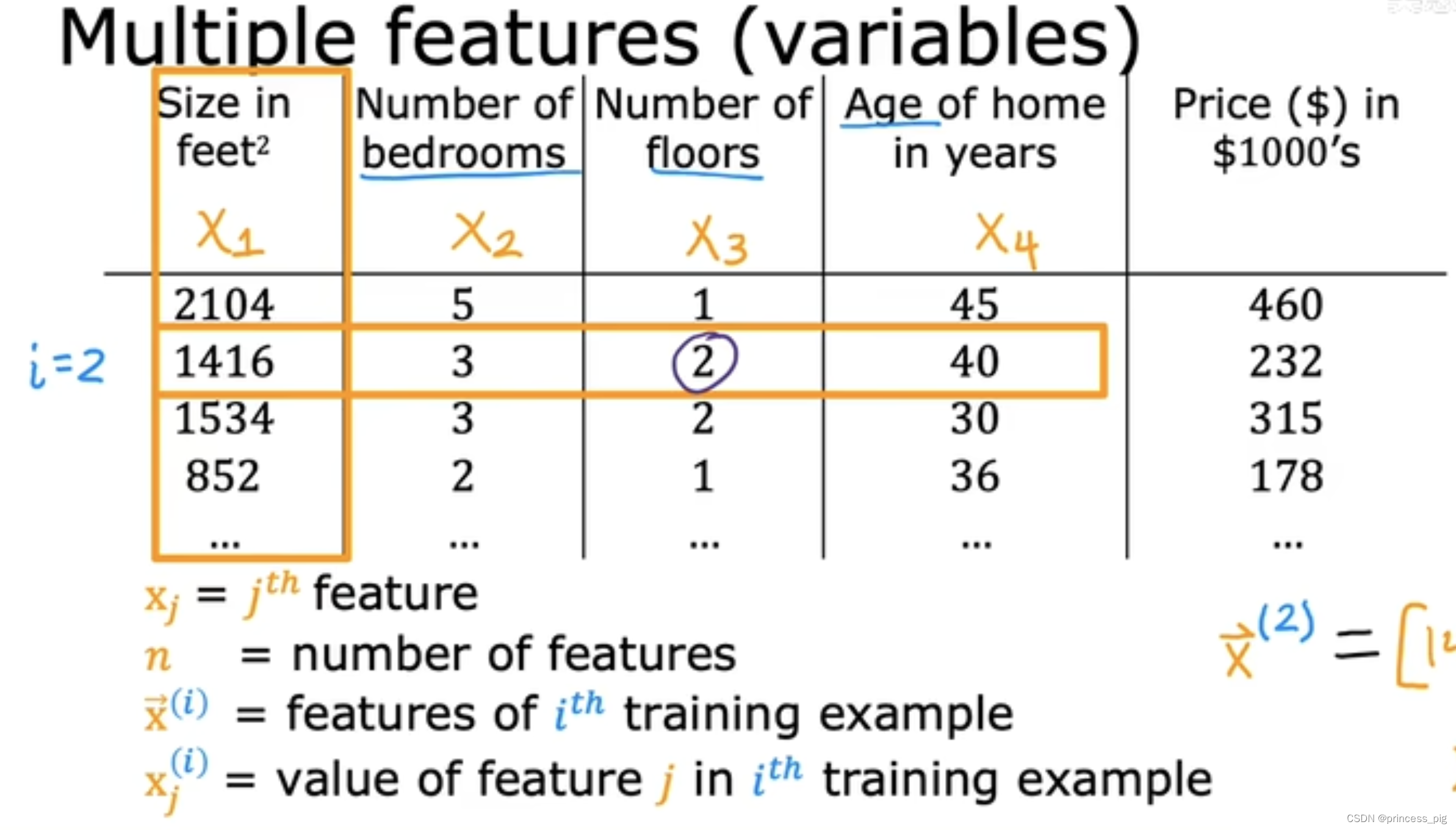 多类特征（多元线性回归：multiple Linear Regression） Csdn博客
