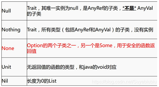 312 Spark体系之分布式计算 Scala编程 Scala基础spark 循环计算 Csdn博客