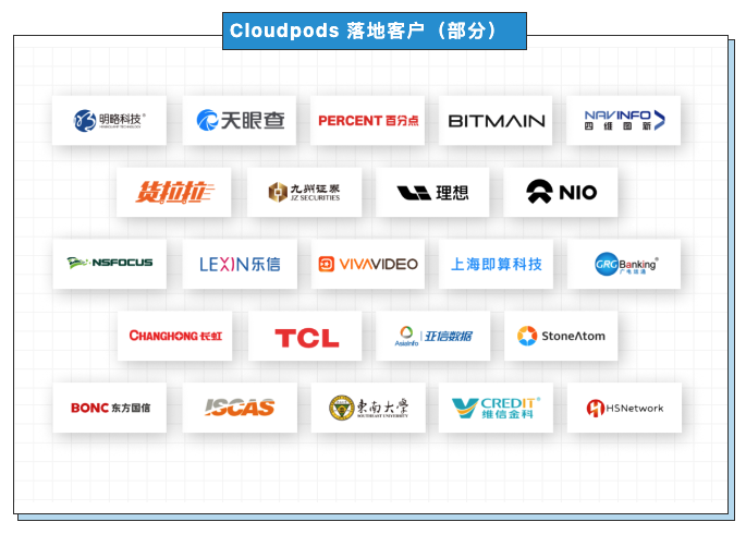 Cloudpods 私有云平台有哪些优势？_cloudpods好用吗-CSDN博客