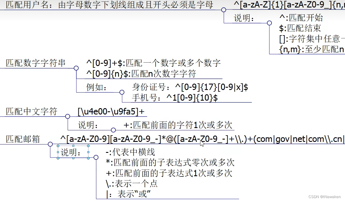 JAVA API(1) String-CSDN博客