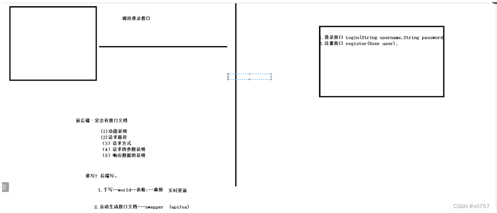 SpringBoot整合实战：数据源、Mybatis、PageHelper、Swagger2与定时器-CSDN博客