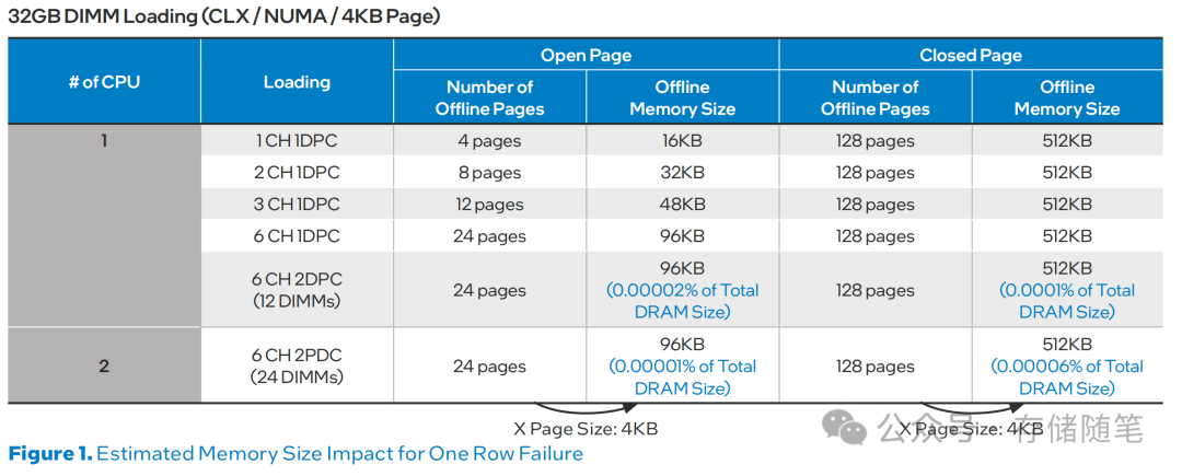 英特尔MRT技术在互联网大厂的应用案例解读_intel mrt-CSDN博客