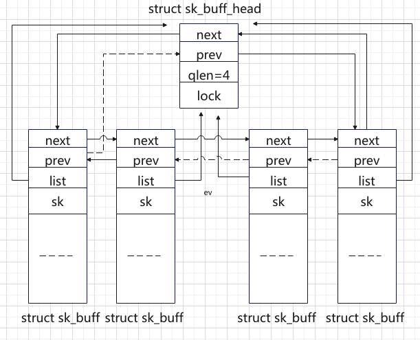 Linux网络数据包处理：sk_buff结构详解-CSDN博客