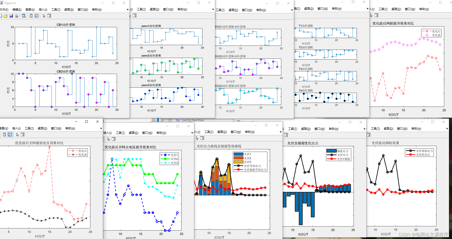 92文章解读与程序——EI\CSCD\北大核心《含高比例光伏的配电网有功—无功功率多目标协调优化》《基于粒子群算法的含光伏电站的配电网无功优化》《分布式光伏接入的配电网无功优化》已提供下载资源 ...