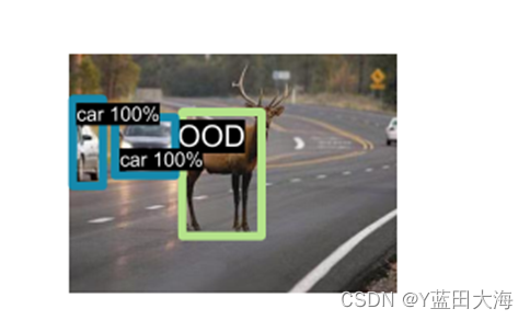 Unknown-Aware Object Detection:Learning What You Don’t Know from Videos in the Wild(未知目标检测)CVPR ...