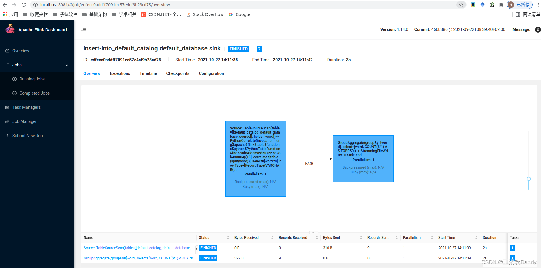 PyFlink 批处理基础实例 词频统计_pyflink 统计-CSDN博客