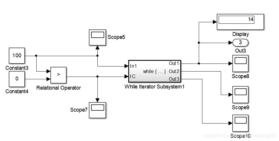 Simulink的while子系统_simulink while iterator-CSDN博客