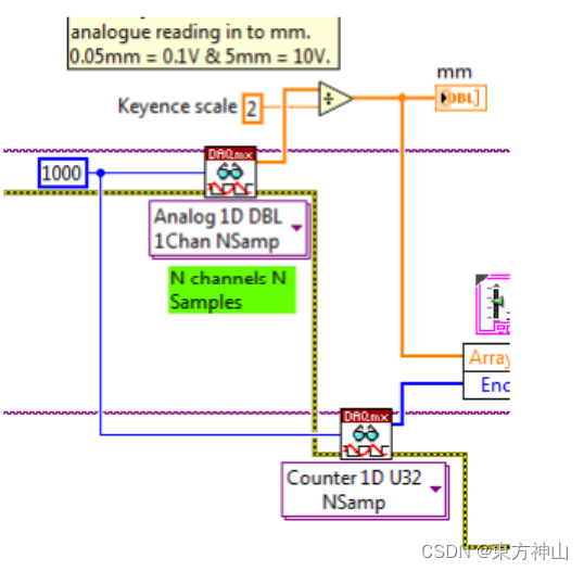 【NI-DAQm入门】构建应用程序案例1_ni c系列模块使用-CSDN博客