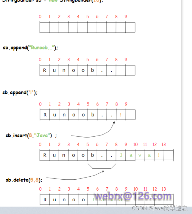 StringBuilder(StringBuffer)-CSDN博客