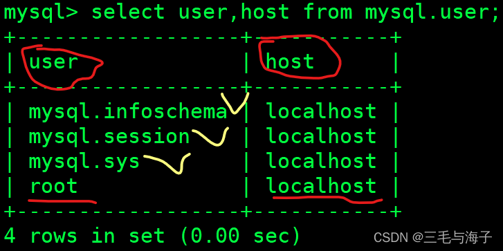 Linux Mysql 登录数据库命令行，图形化 及 远程登录linux登录mysql Csdn博客