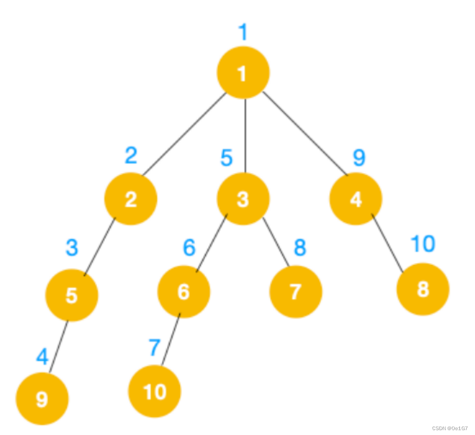 re-迷宫题学习_re ctf 迷宫-CSDN博客