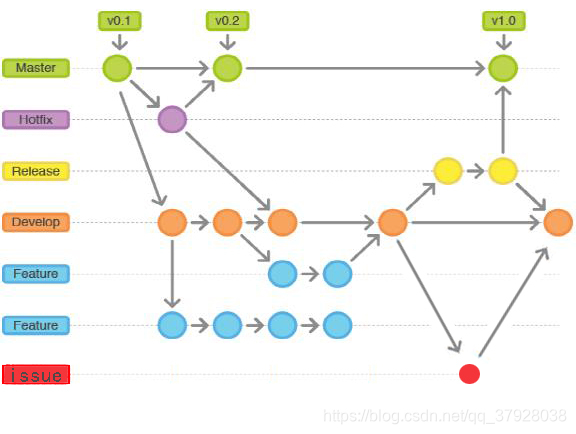 Gitlib入门实例——(7)gitflow分支_gitlab flow中有哪些分支-CSDN博客