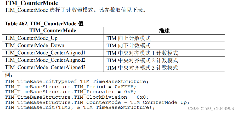 STM32学习---TIM中断_stm32中断tim-CSDN博客