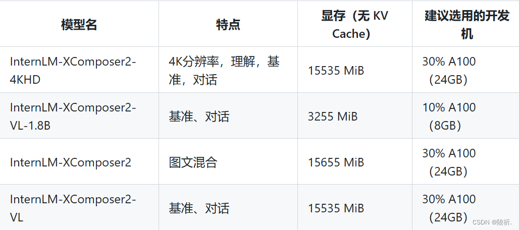 LMDeploy 部署 InternVL 浦语灵笔实践（笔记九）_lmdeploy internvl-CSDN博客