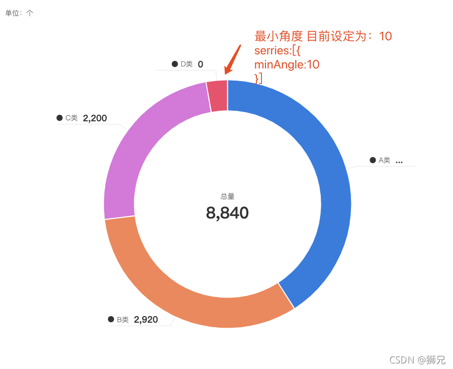 Echarts之Pie （一）_echarts pie-CSDN博客