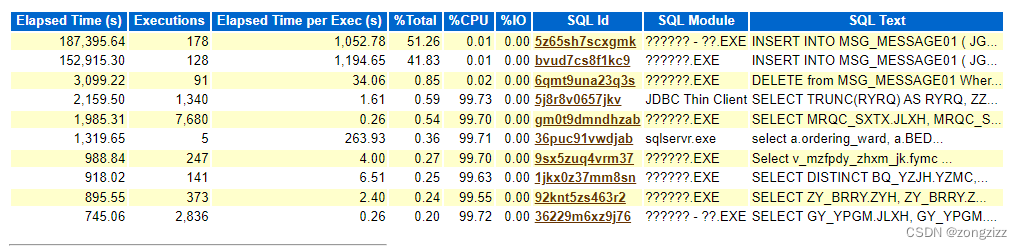 一次enq: TM - contention分析-CSDN博客