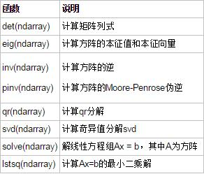 Numpy重要模块——linalg线性代数详细参数及演示-CSDN博客