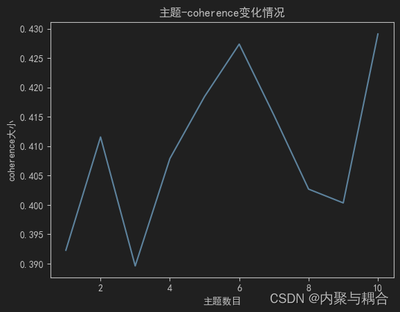 爬取牛客网岗位招聘信息并通过LDA模型进行主题分析_爬取职位数据并建立模型-CSDN博客