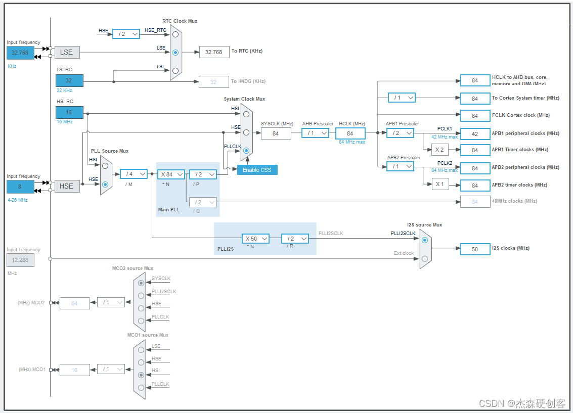 STM32F401硬件I2S驱动DAC芯片TM8211播放WAV音频教程-CSDN博客