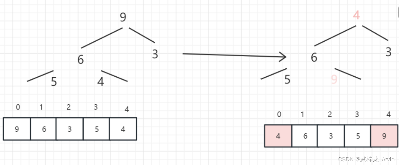 堆排序详解(Heap Sort)-CSDN博客