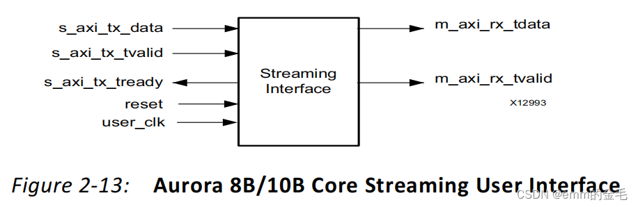 Aurora 8b/10b IP核使用_aurora ip核的使用详解-CSDN博客