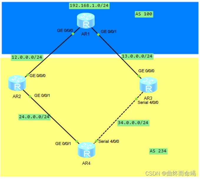 关于的BGP11条选路规则_bgp选路规则-CSDN博客