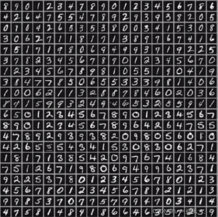 Pytorch使用多层感知机完成MNIST手写数字识别（更新：LeNet实现Fashion-MNIST识别）_mnist数据集训练一个多层感知器,实现手写体数字的识别-CSDN博客