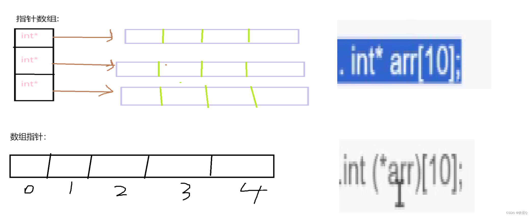 c语言练习63:用malloc开辟二维数组的三种办法_malloc 二维数组-CSDN博客