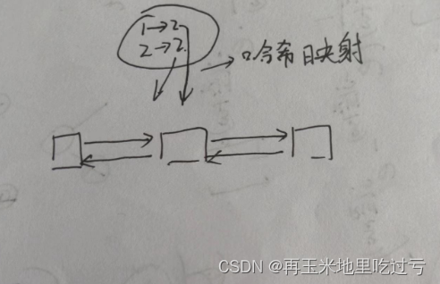 LeetCode LRU缓存-CSDN博客