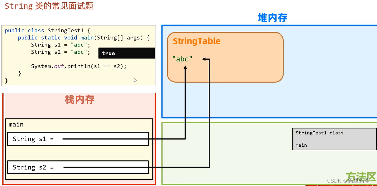 Day08Java基础-API & String & 字符串比较和遍历 & StringBuilder_stringbuilder遍历-CSDN博客