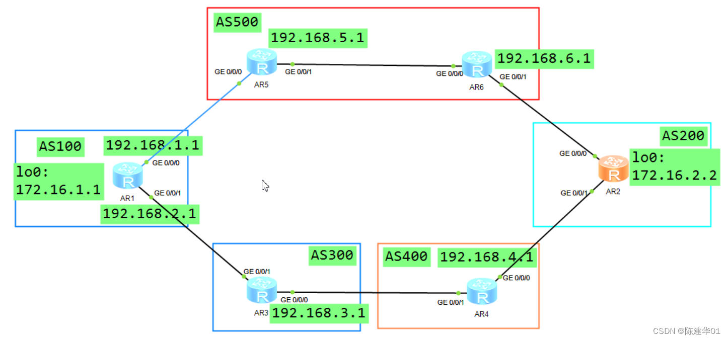 BGP 路径选择--AS_Path-CSDN博客