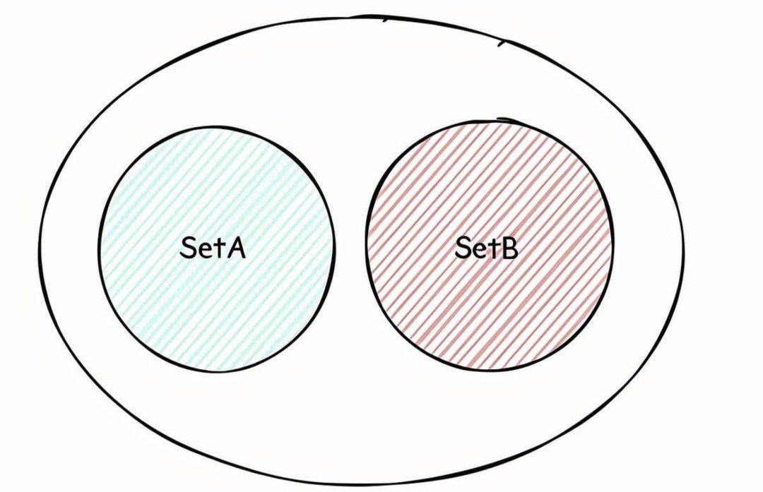 又双叒叕JavaScript 新增了 7 个方法！_js intersection-CSDN博客