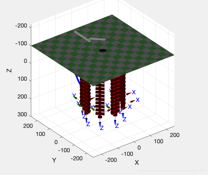 matlab robotics toolbox无地板怎么设置_matlab robot.plot取消地面-CSDN博客