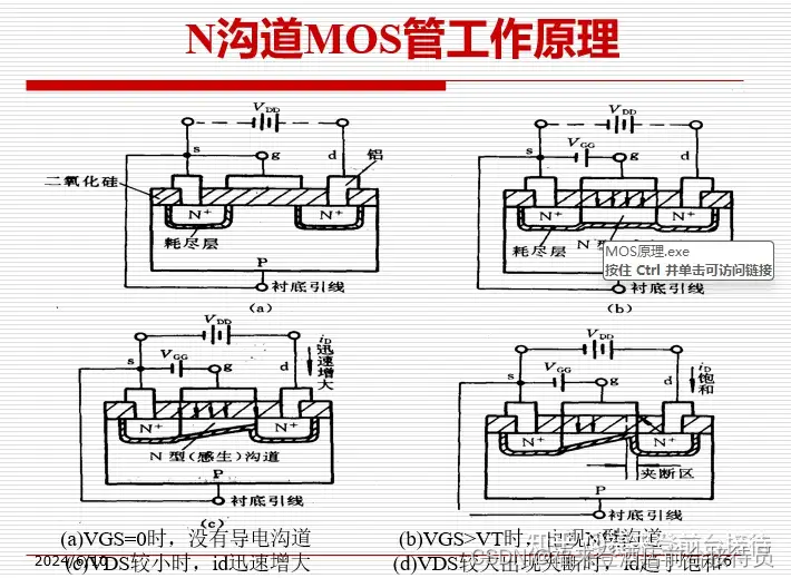 【数字电子技术】第三章 逻辑门电路,CMOS集成电路（上海理工大学）_数字集成电路扇入扇出-CSDN博客