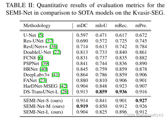UNet-Transformer_transformer unet-CSDN博客