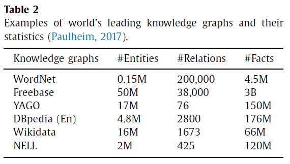 论文阅读 (74)：A Review: Knowledge Reasoning over Knowledge Graph-CSDN博客