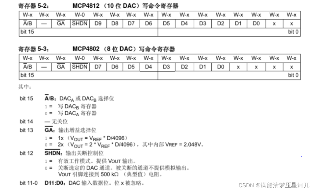 MCP4822（DA转换芯片）使用方法-CSDN博客